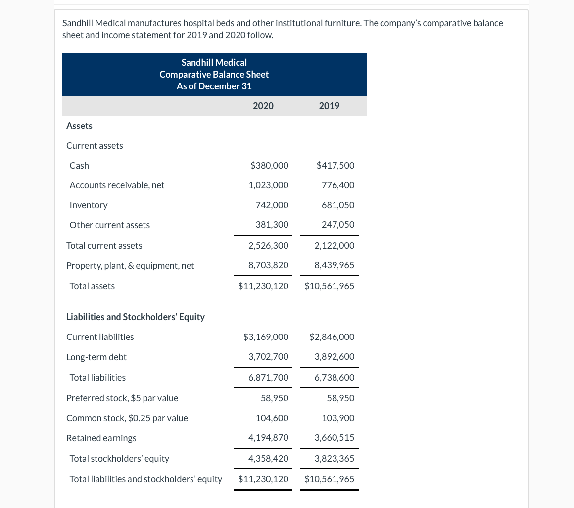 Sandhill Medical manufactures hospital beds and other | Chegg.com