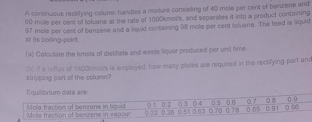 Solved A continuous rectifying column handles a mixture | Chegg.com