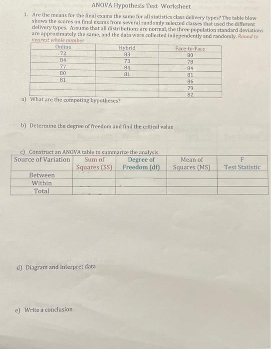 Solved ANOVA Hypothesis Test Worlsheet 1. Are the means for | Chegg.com