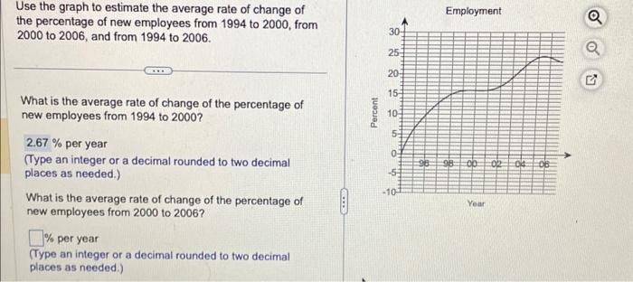 Solved Use the graph to estimate the average rate of change | Chegg.com