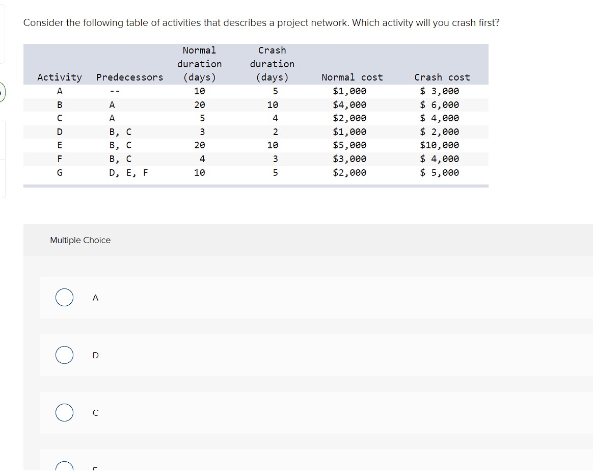 Solved Consider the following table of activities that | Chegg.com