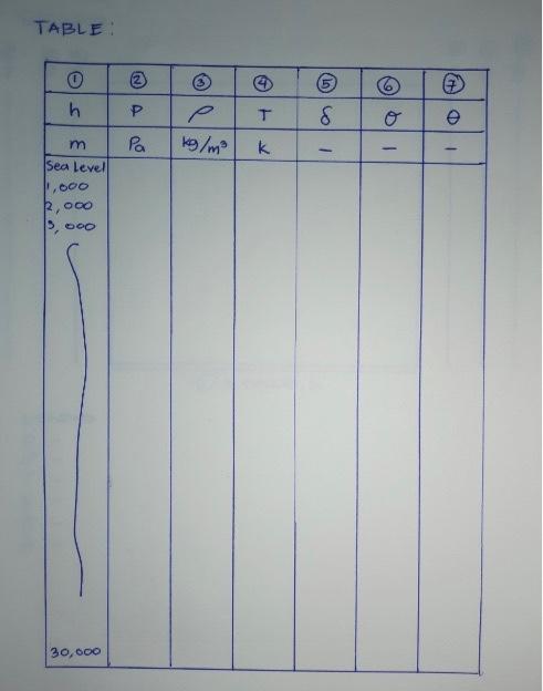 TABLE: \begin{tabular}{|c|c|c|c|c|c|c|} \hline (1) & | Chegg.com