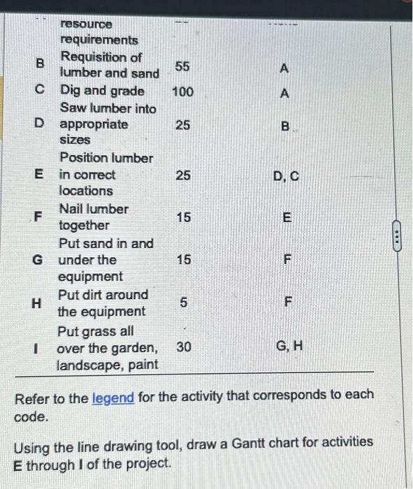 Solved The City Commission of Nashville has decided to build | Chegg.com