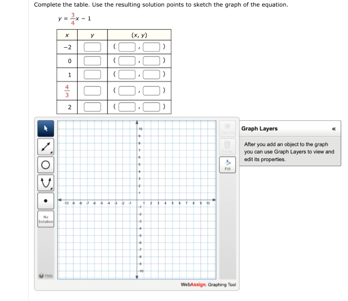 Solved Complete the table. Use the resulting solution points | Chegg.com