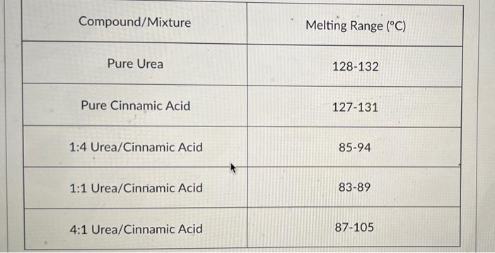 Solved UPLOAD FILE WITH MELTING POINT COMPOSITION GRAPH | Chegg.com