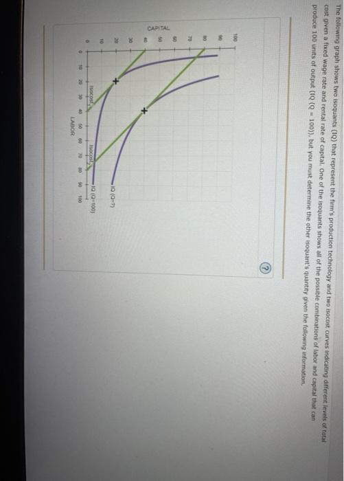 Solved The following graph shows two isoquants (10) that | Chegg.com