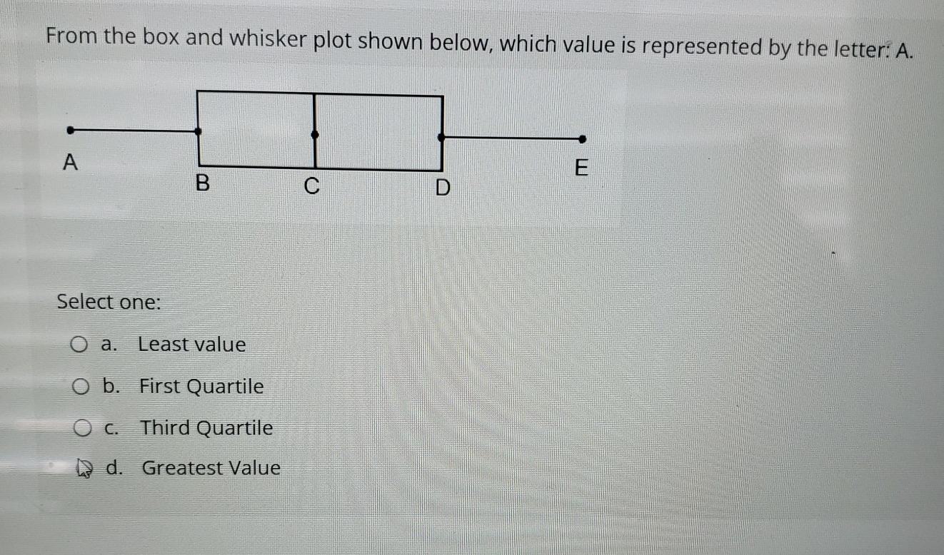 Solved From the box and whisker plot shown below, which | Chegg.com