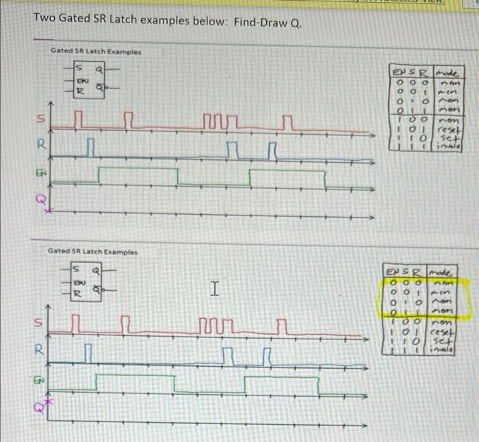 Solved Two Gated SR Latch examples below: Find-Draw Q. Gated | Chegg.com