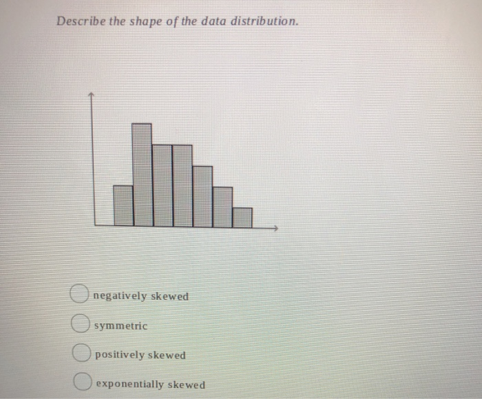 Solved Describe the shape of the data distribution. | Chegg.com