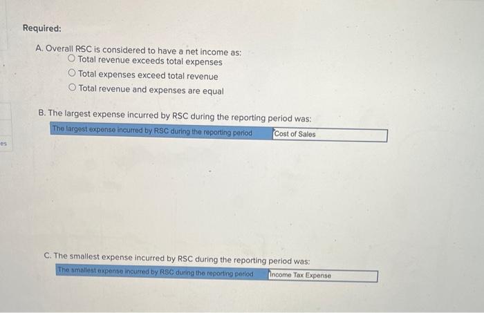 Solved The below visualization was created from the income | Chegg.com