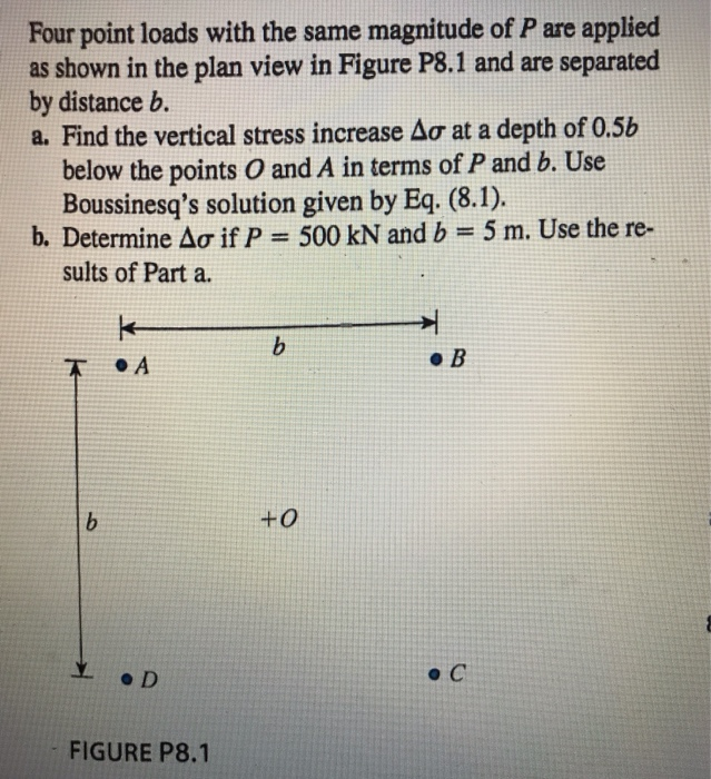Solved Four point loads with the same magnitude of P are | Chegg.com