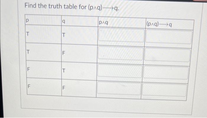 Solved Find the truth table for (p∧q) q. | Chegg.com