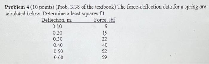 Solved Problem 4 (10 points) (Prob. 3.38 of the textbook) | Chegg.com