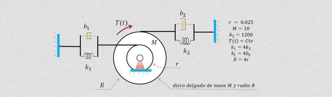 Solved a) Applying the final value theorem, calculate the | Chegg.com