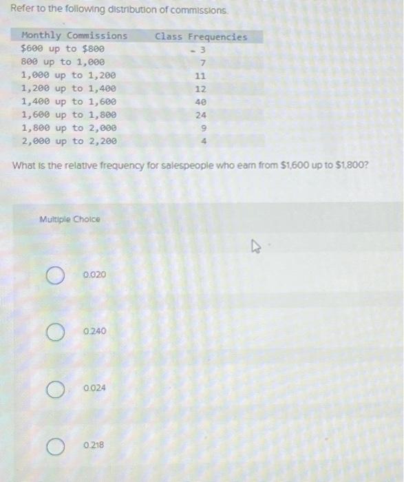 Solved Refer to the following distribution of commissions. | Chegg.com