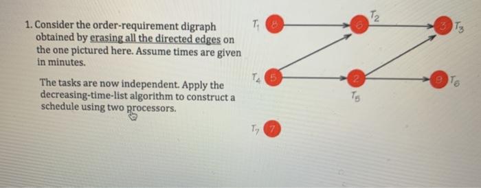 Solved TE T: 3 IT 1. Consider the order-requirement digraph | Chegg.com
