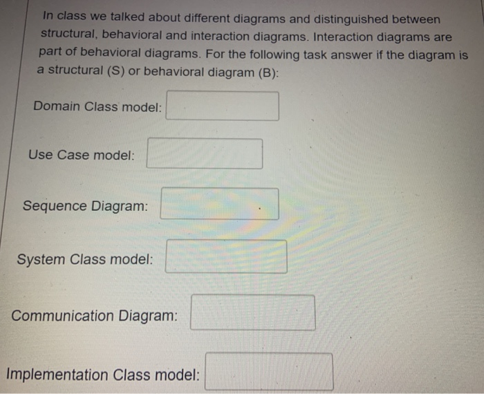 Solved In class we talked about different diagrams and | Chegg.com
