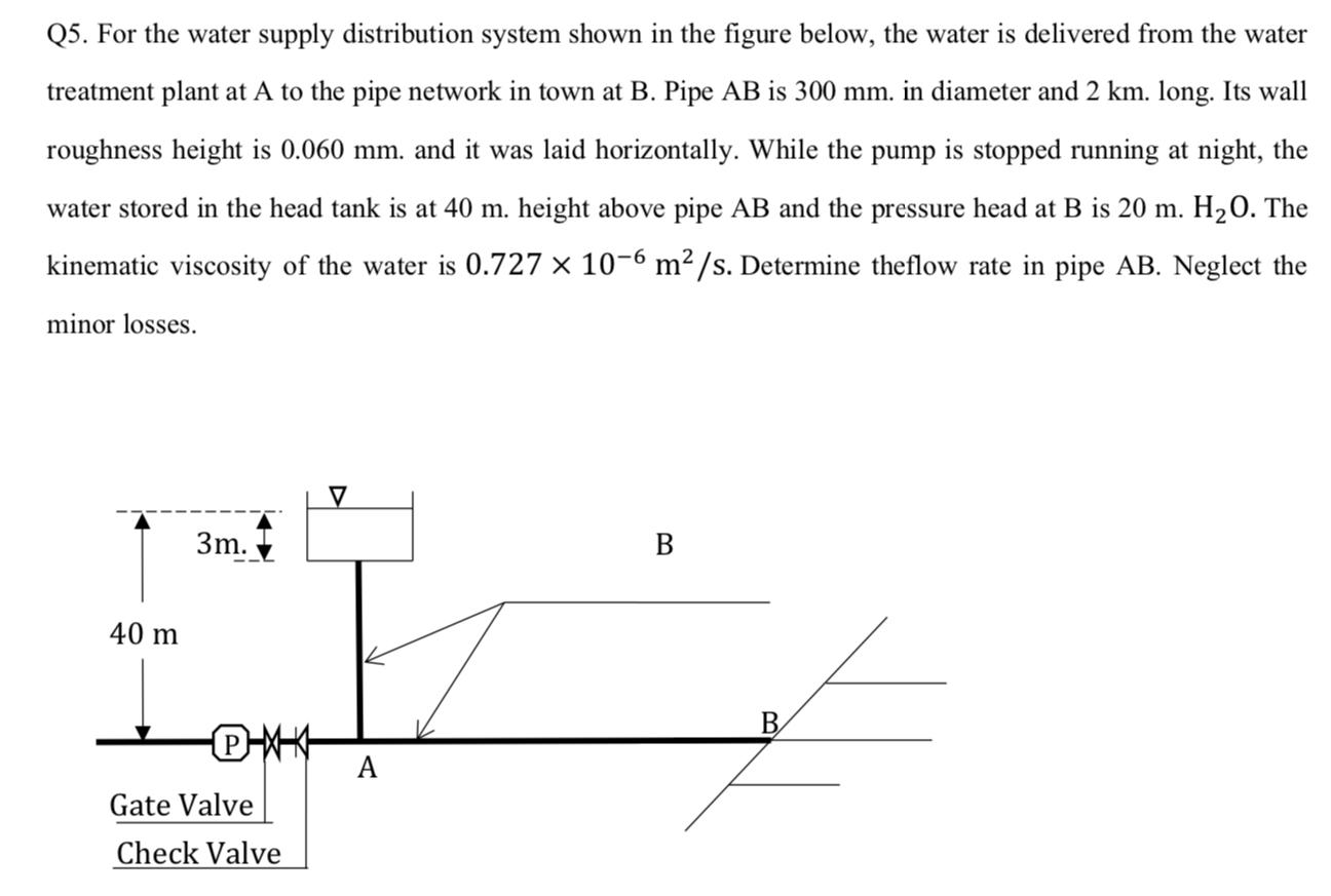 Solved Q5. ﻿For the water supply distribution system shown | Chegg.com