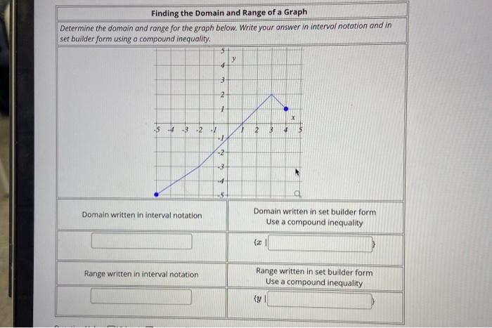 Solved Determine the domain and range for the graph below. | Chegg.com