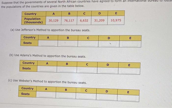 uppose that the governments of several North African | Chegg.com
