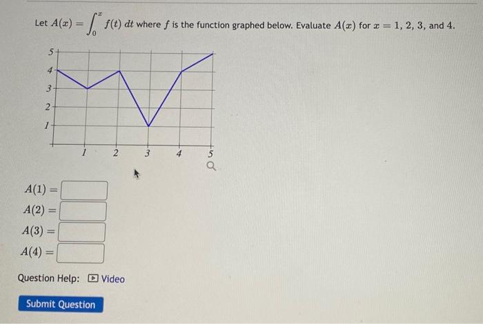 Solved Let A(x)=∫0xf(t)dt where f is the function graphed | Chegg.com