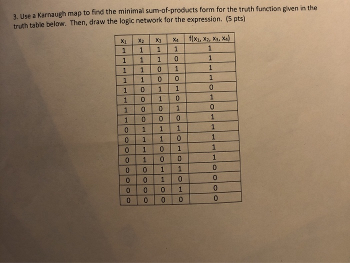 Solved 3. Use a Karnaugh map to find the minimal | Chegg.com