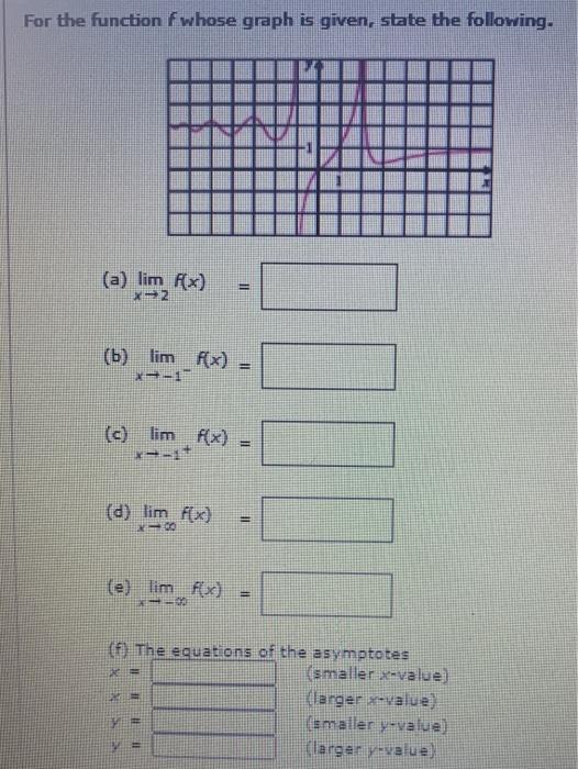 Solved For the function f whose graph is given, state the | Chegg.com