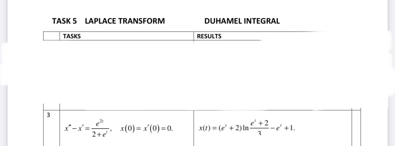 Solved TASK 5 ﻿LAPLACE TRANSFORMDUHAMEL | Chegg.com