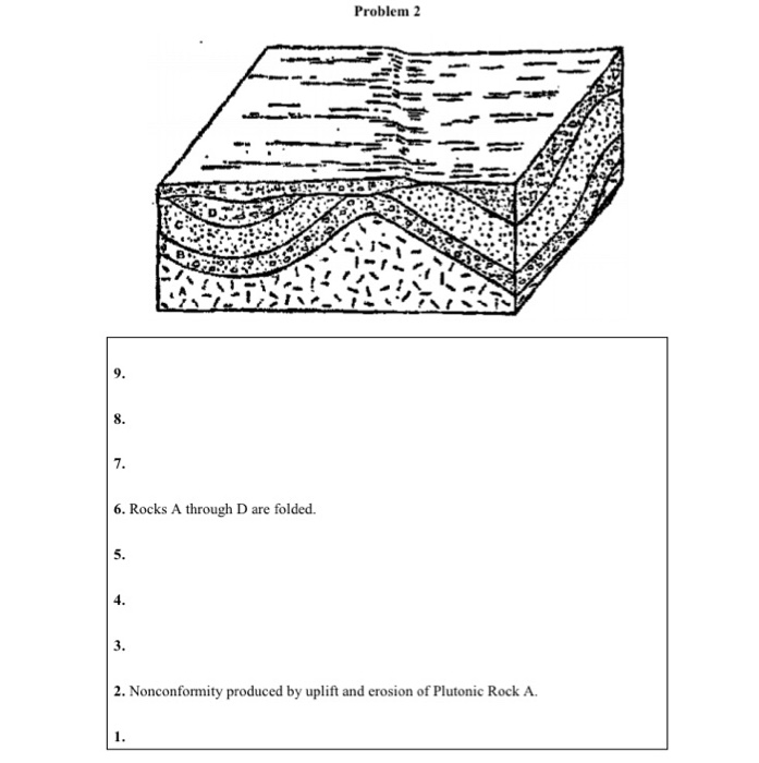 Solved reconstruct the sequence of events that led to the | Chegg.com