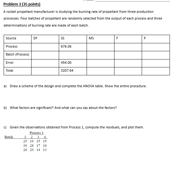 Solved Problem 3 ( 35 ﻿points) ﻿A rocket propellant | Chegg.com
