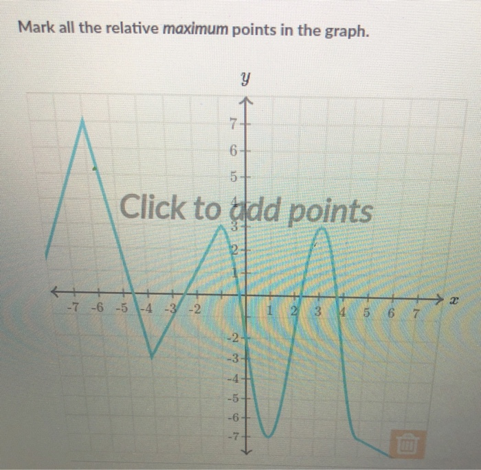 Solved Mark all the relative maximum points in the graph. + | Chegg.com Solved Mark all the relative maximum points in the graph. + | Chegg.com