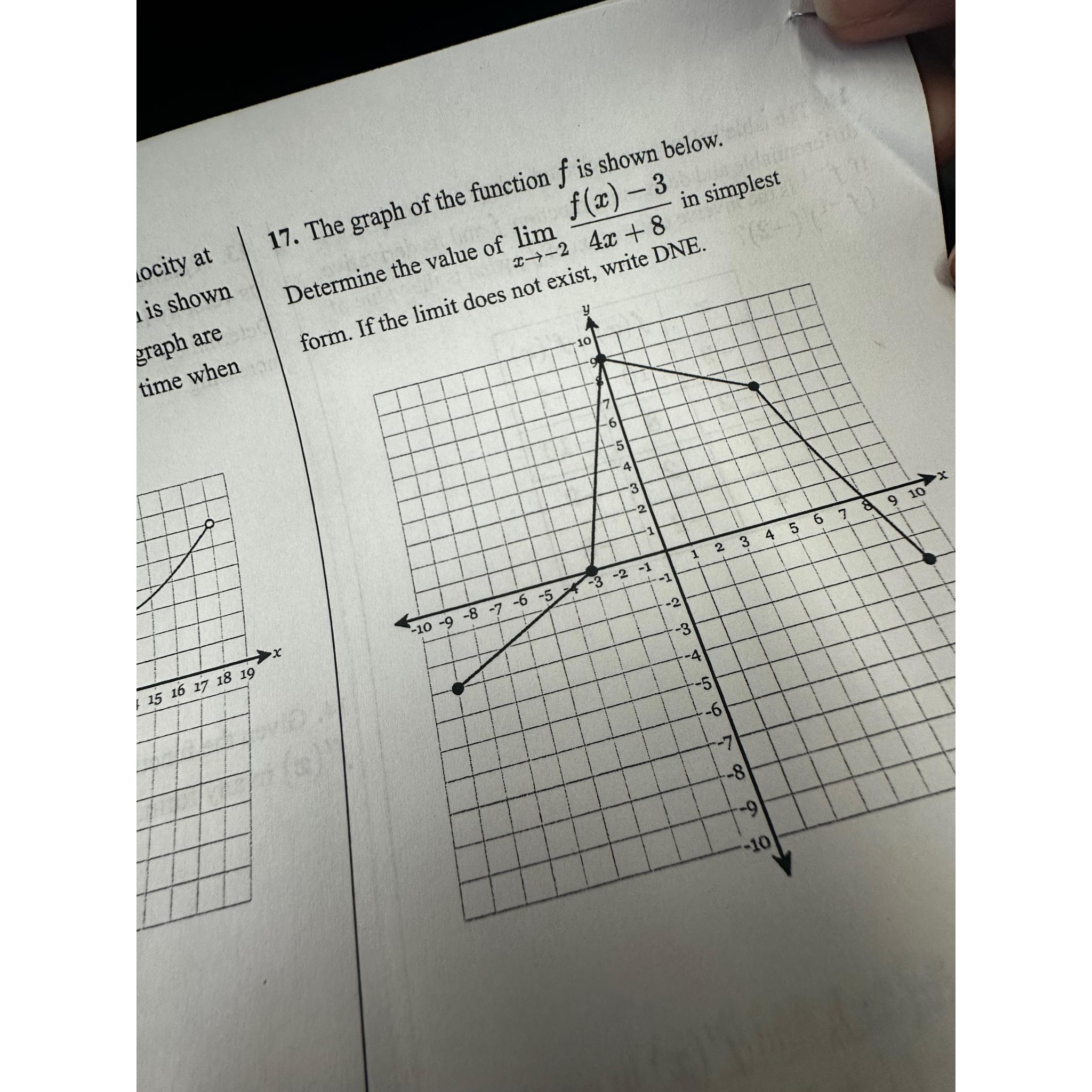 Solved The Graph Of The Function F is Shown Below Determine Chegg