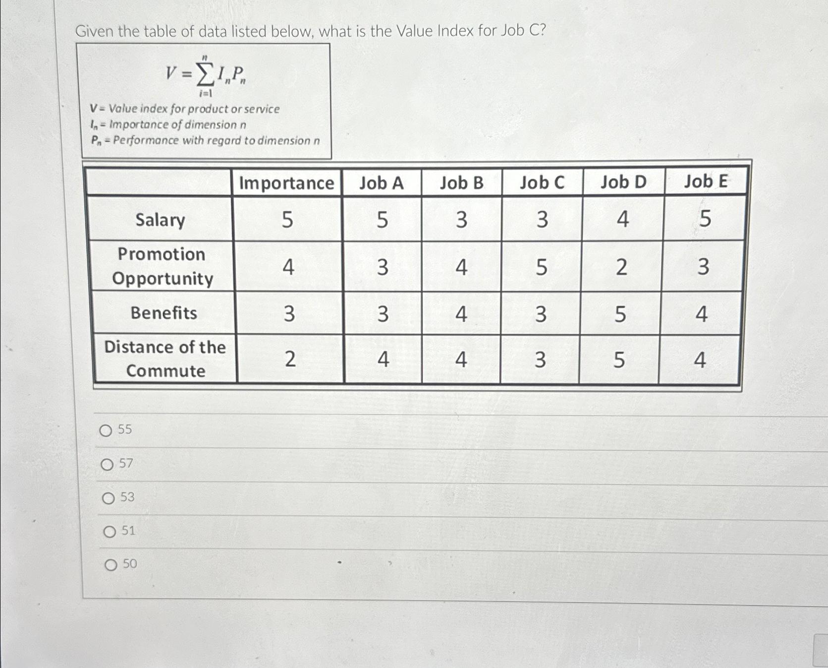 Solved Given the table of data listed below, what is the | Chegg.com