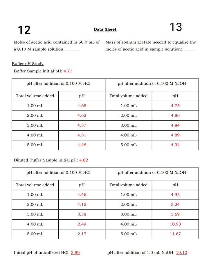 Solved 8. Plot on a single Excel graph the pH versus volume | Chegg.com