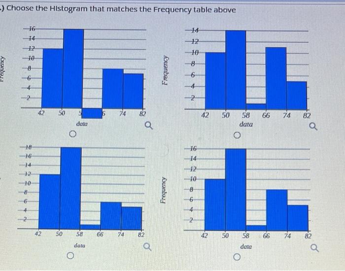 Solved Fill in the blanks for the Frequency Table below **Do | Chegg.com