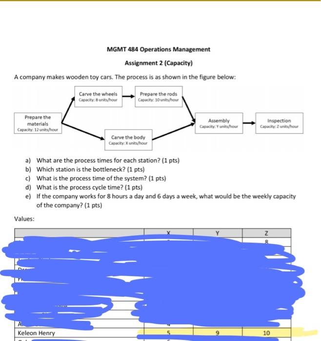 Solved MGMT 484 Operations Management Assignment 2 | Chegg.com