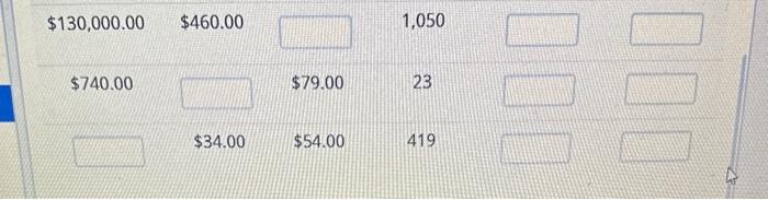 Solved Calculate the missing values. Express dollar values | Chegg.com