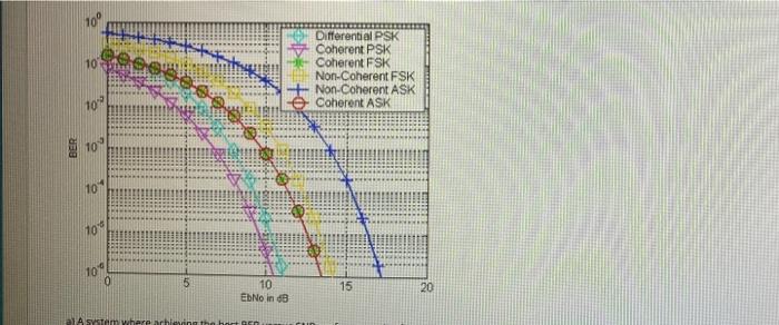 Solved Select appropriate binary bandpass modulation scheme | Chegg.com