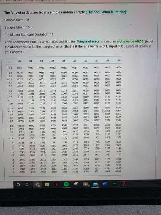 Solved The following data are from a simple random sample | Chegg.com