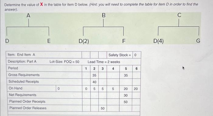 Determine the value of X in the table for item D | Chegg.com