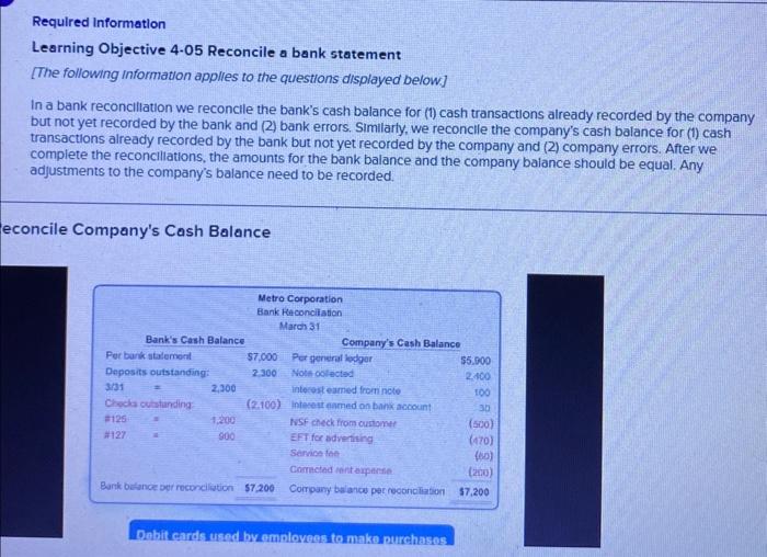 Solved Learning Objective 4.05 Reconcile a bank statement | Chegg.com