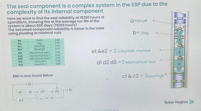 Solved The seal component is a complex system in the ESP due | Chegg.com