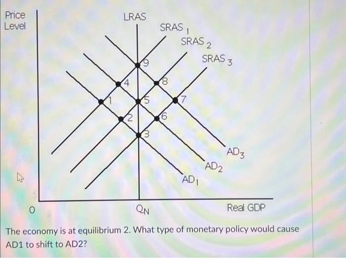 Solved Price Level 7 20 LRAS 0 4 3 SRAS 1 SRAS 2 AD₁ SRAS 3 | Chegg.com