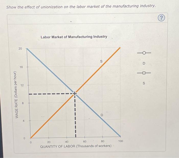 Solved 3. Working with Numbers and Graphs Q3 Consider an | Chegg.com