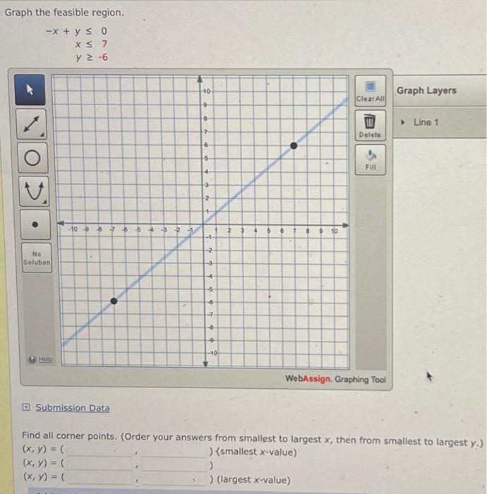 Solved Graph the feasible region. −x+yxy≤0≤7≥−6 Graph Layers | Chegg.com