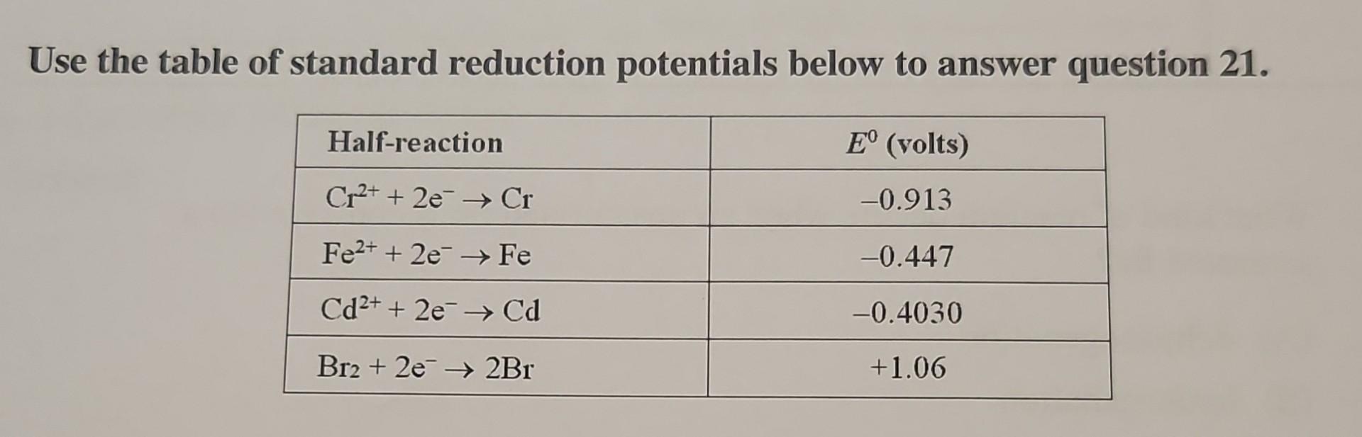 Use the table of standard reduction potentials below | Chegg.com