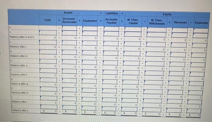 Solved Exercise 1-15 (Static) Identifying effects of | Chegg.com