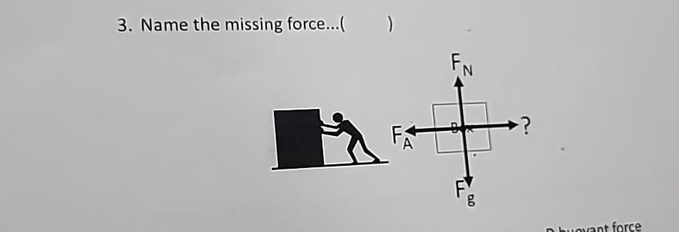 Solved Name the missing force...l । | Chegg.com