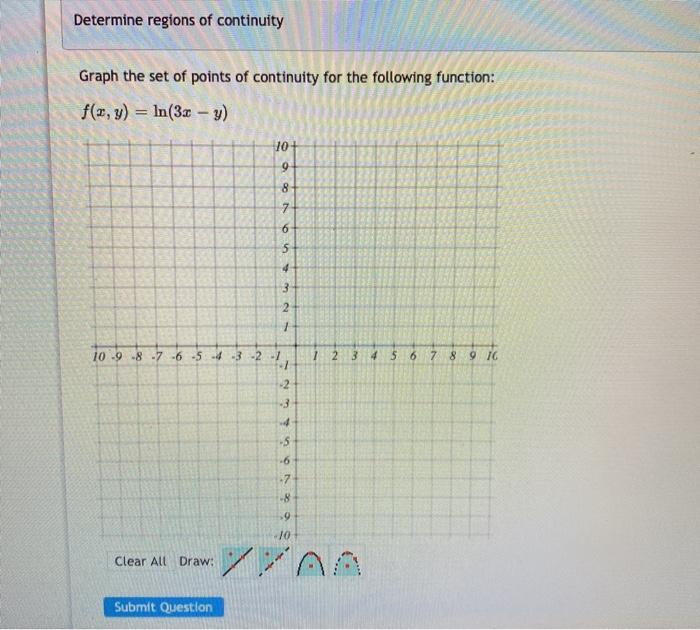 Solved Determine regions of continuity Graph the set of | Chegg.com