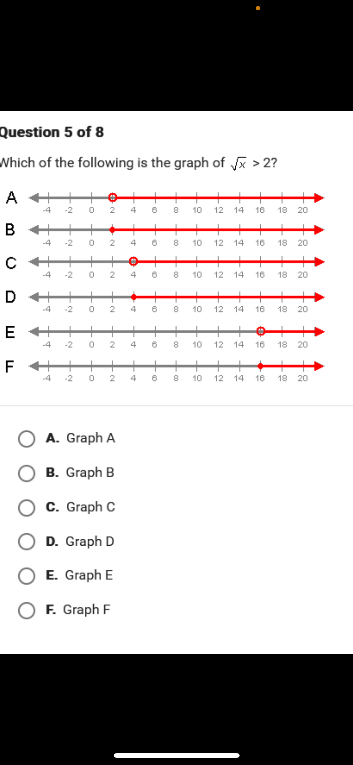 Question 5 ﻿of 8which Of The Following Is The Graph 